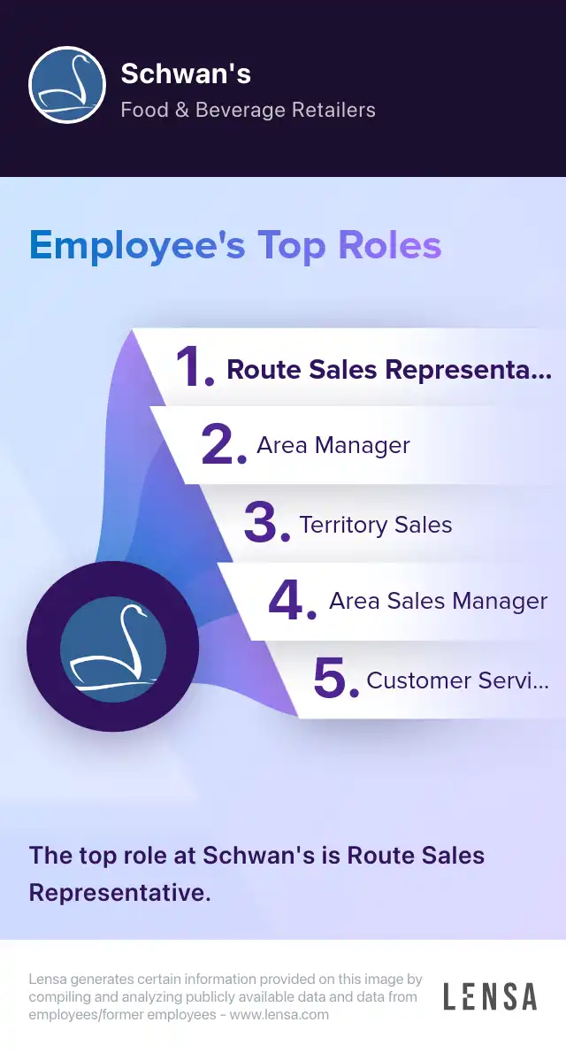 Sr Pilot Plant Technician job in Salina at Schwan's | Lensa