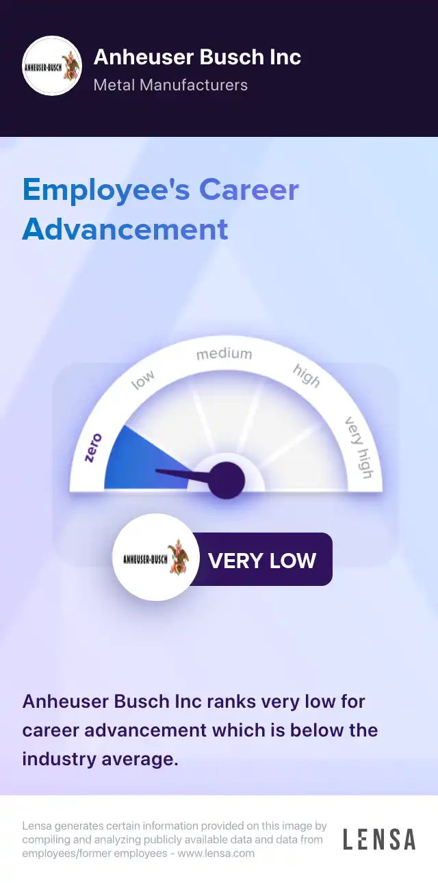 Commercial Trainee Program Internship (CTPi) job in Long Beach at ...