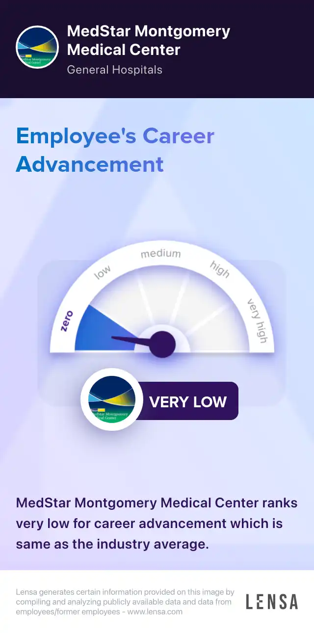 Registered Nurse - Labor and Delivery @ MedStar Montgomery Medical ...