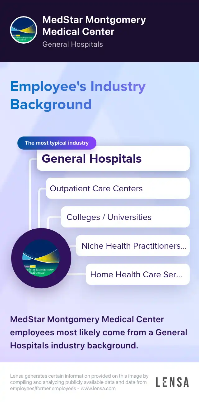 Registered Nurse - Labor and Delivery @ MedStar Montgomery Medical ...