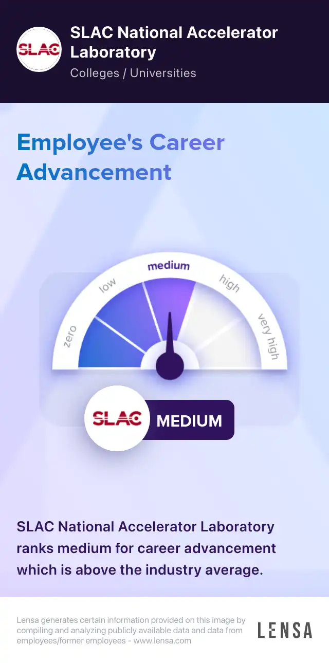 Deputy to Director, Contractor Assurance Contract Management job in ...