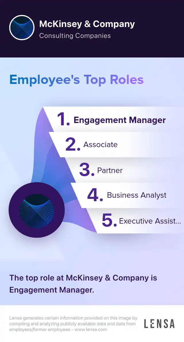 Associate - Construction and Infrastructure Projects job in Newark at ...