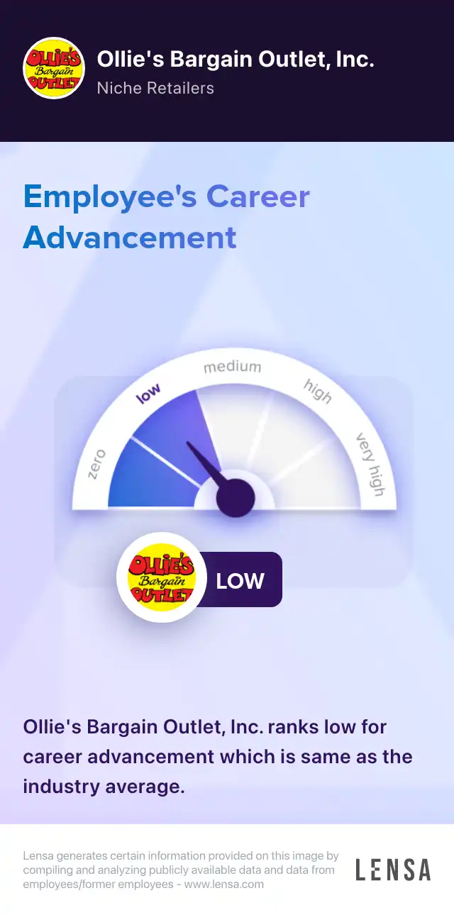 Receiving Specialist Part Time job in Semmes at Ollie's Bargain Outlet ...