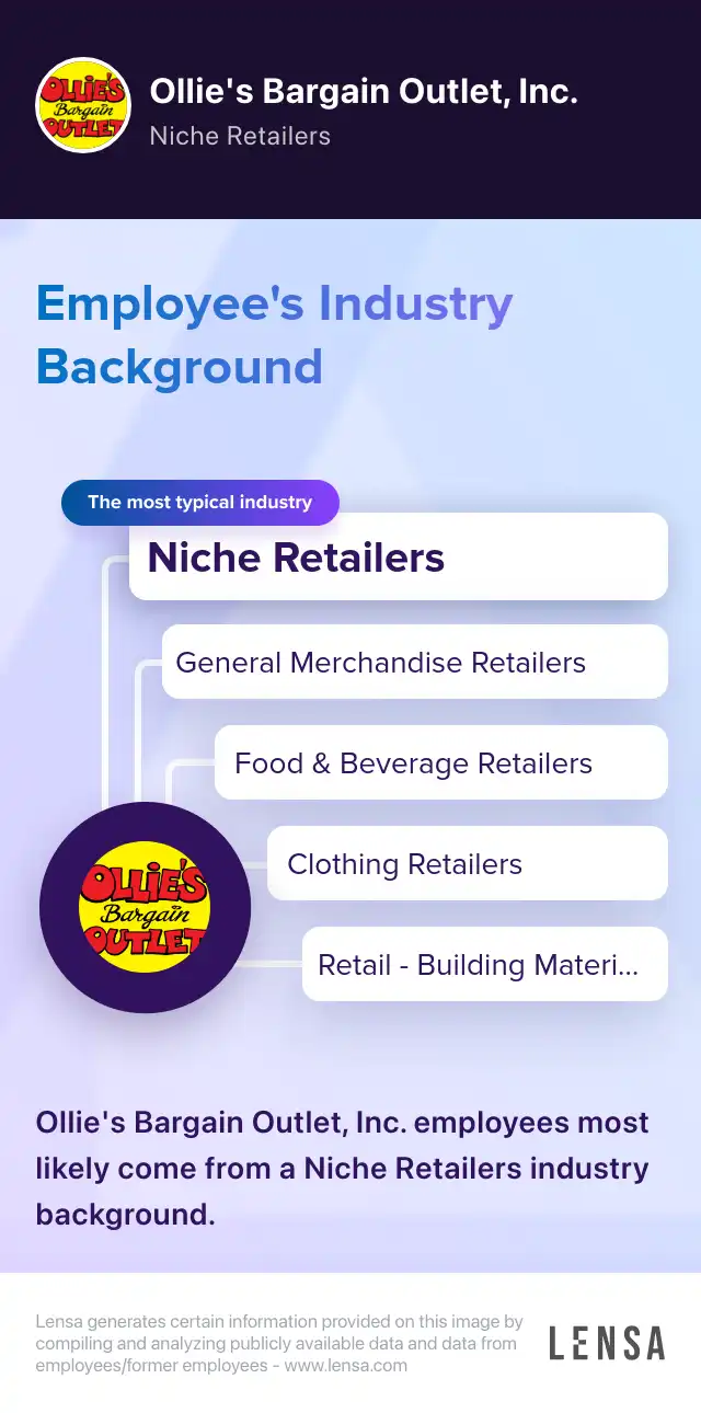 Receiving Specialist Part Time job in Semmes at Ollie's Bargain Outlet ...