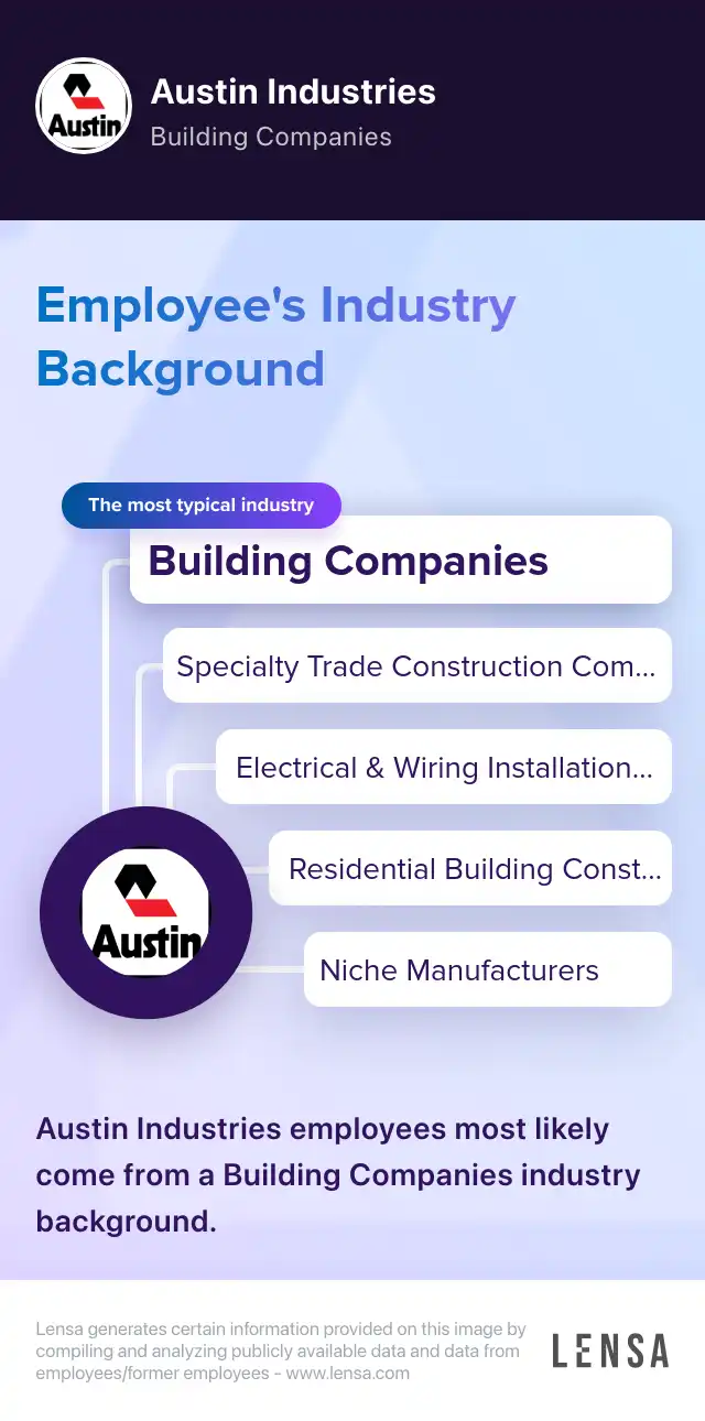 Electrician Journeyman (La Porte, TX)- Austin Industrial - (Noltex) job ...