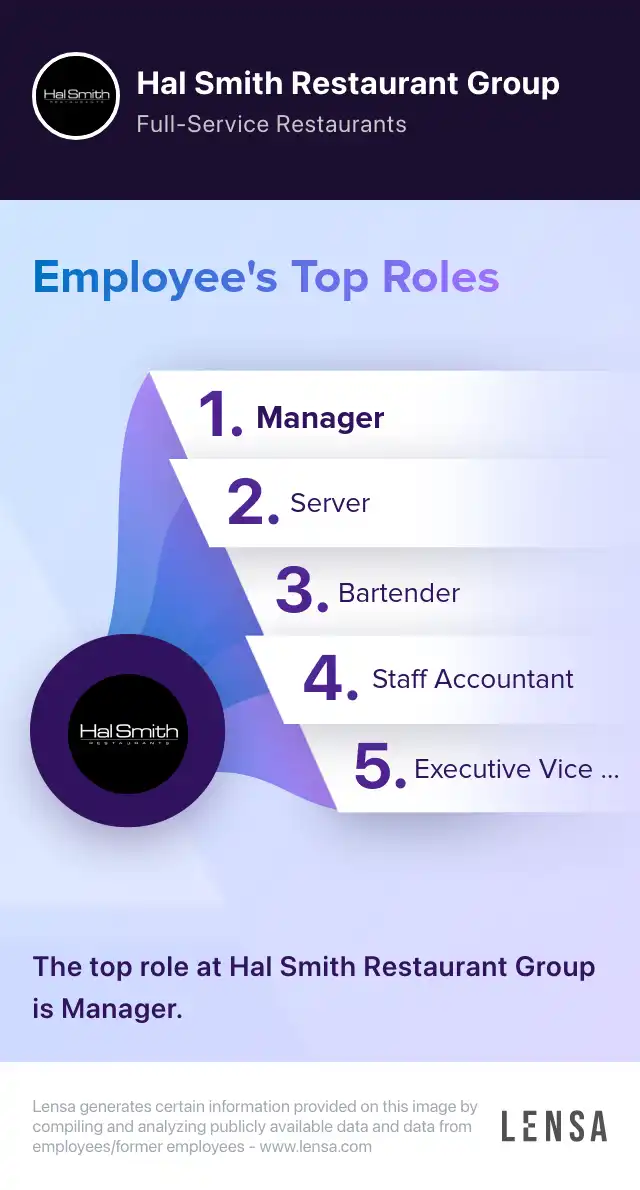 Server job in Moore at Hal Smith Restaurant Group | Lensa