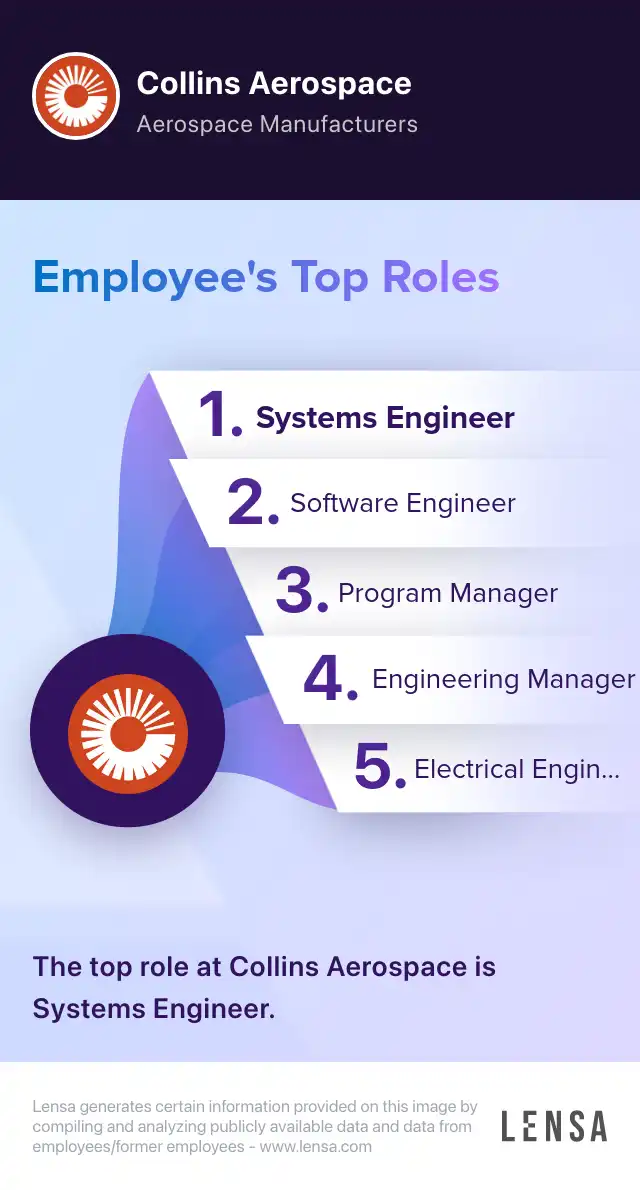 Principal Firmware Verification Engineer - UVM (Onsite) job in ...