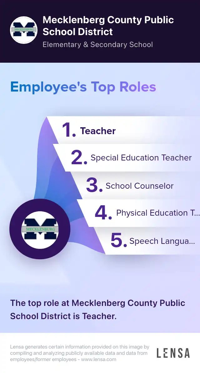 26-27 SY 1:1 SPED Paraprofessional / Instructional Assistant job in La ...