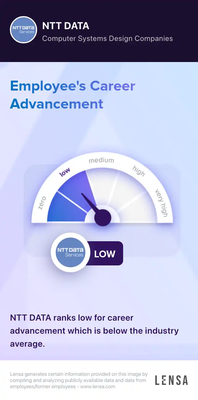 Senior Client Executive job in Denver at NTT DATA | Lensa