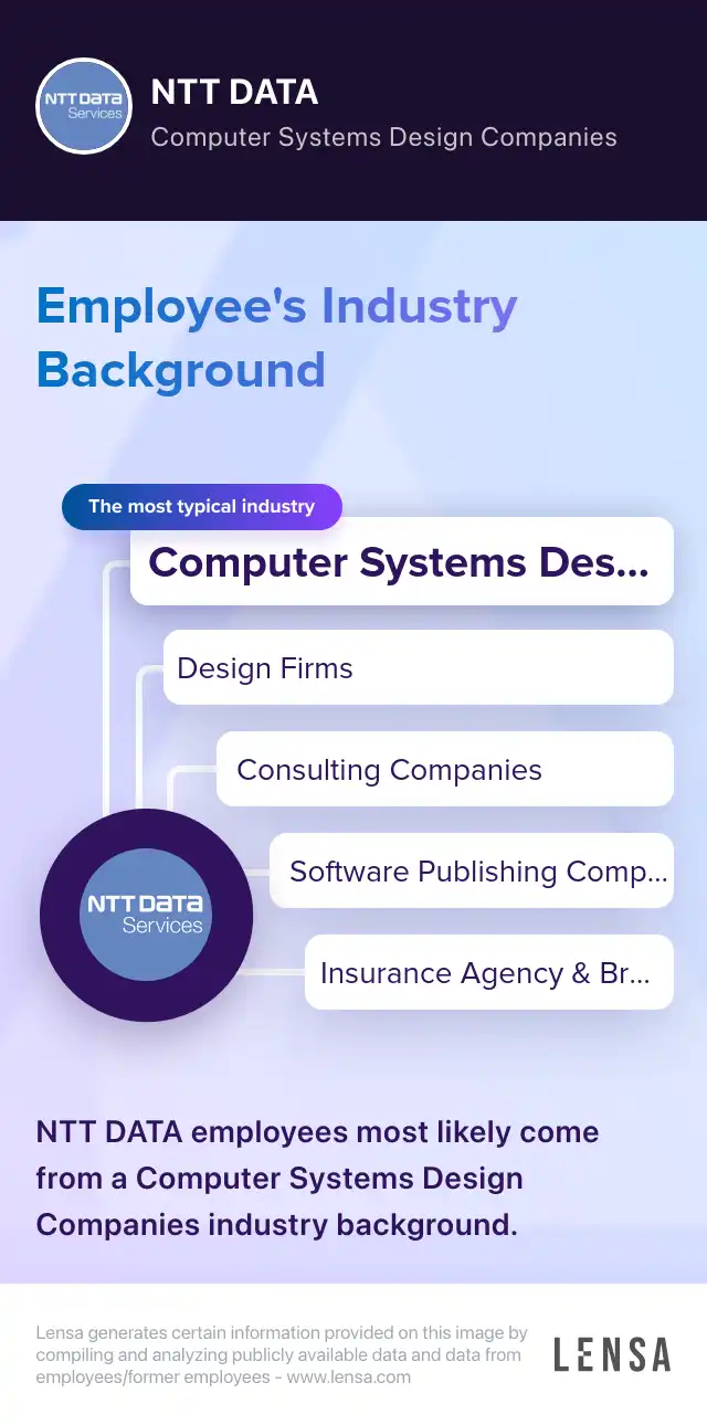 Lead Public Cloud Windows Engineer job in Austin at NTT DATA | Lensa