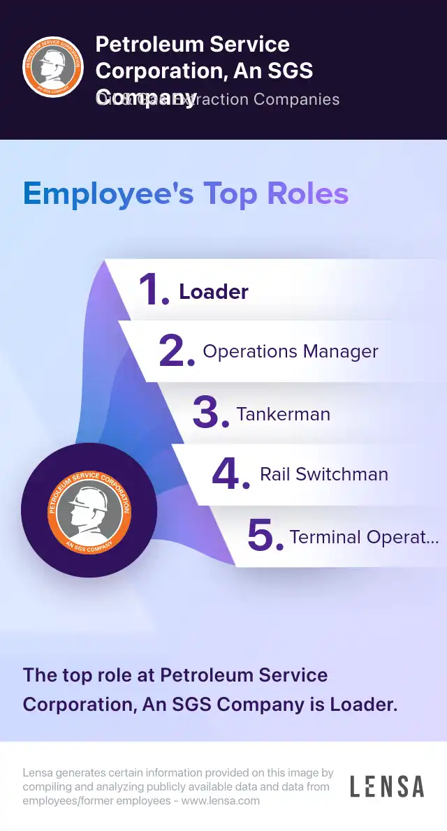 Accounts Receivable Specialist job in Pasadena at Petroleum Service ...