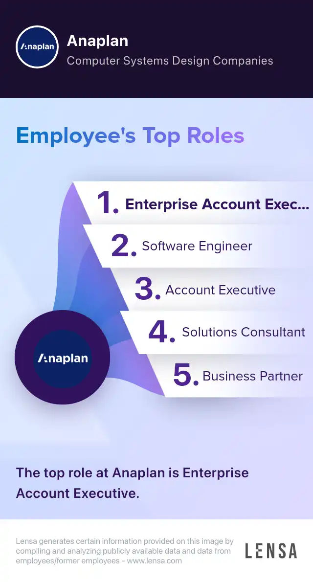 CTO Advisor job in San Francisco at Anaplan | Lensa