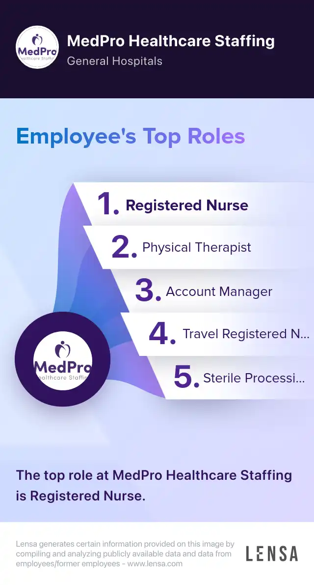 Cath Lab Registered Nurse job in Wilkes-Barre at MedPro Healthcare ...