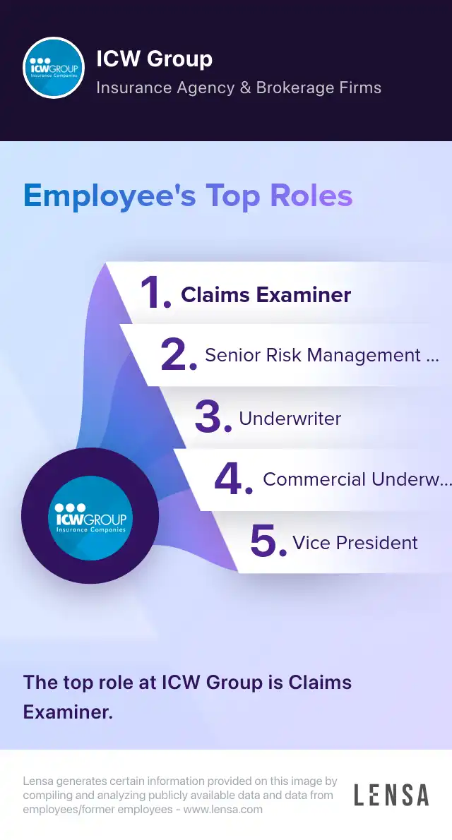 Sr. Manager, Major Claims Unit job in Sacramento at ICW Group | Lensa