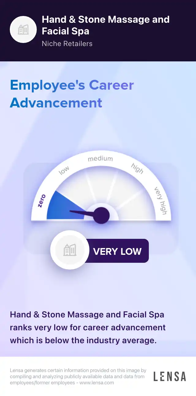 Licensed Massage Therapist job in Mission Viejo at Hand & Stone Massage ...