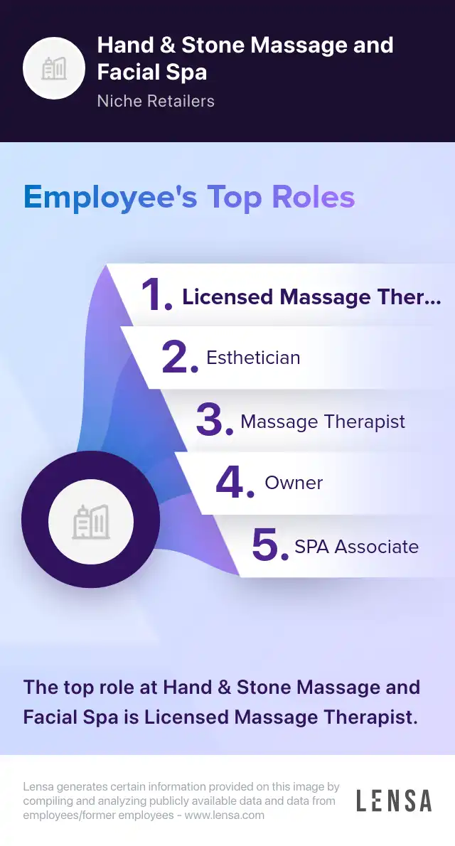 Licensed Massage Therapist job in Indianapolis at Hand & Stone Massage ...