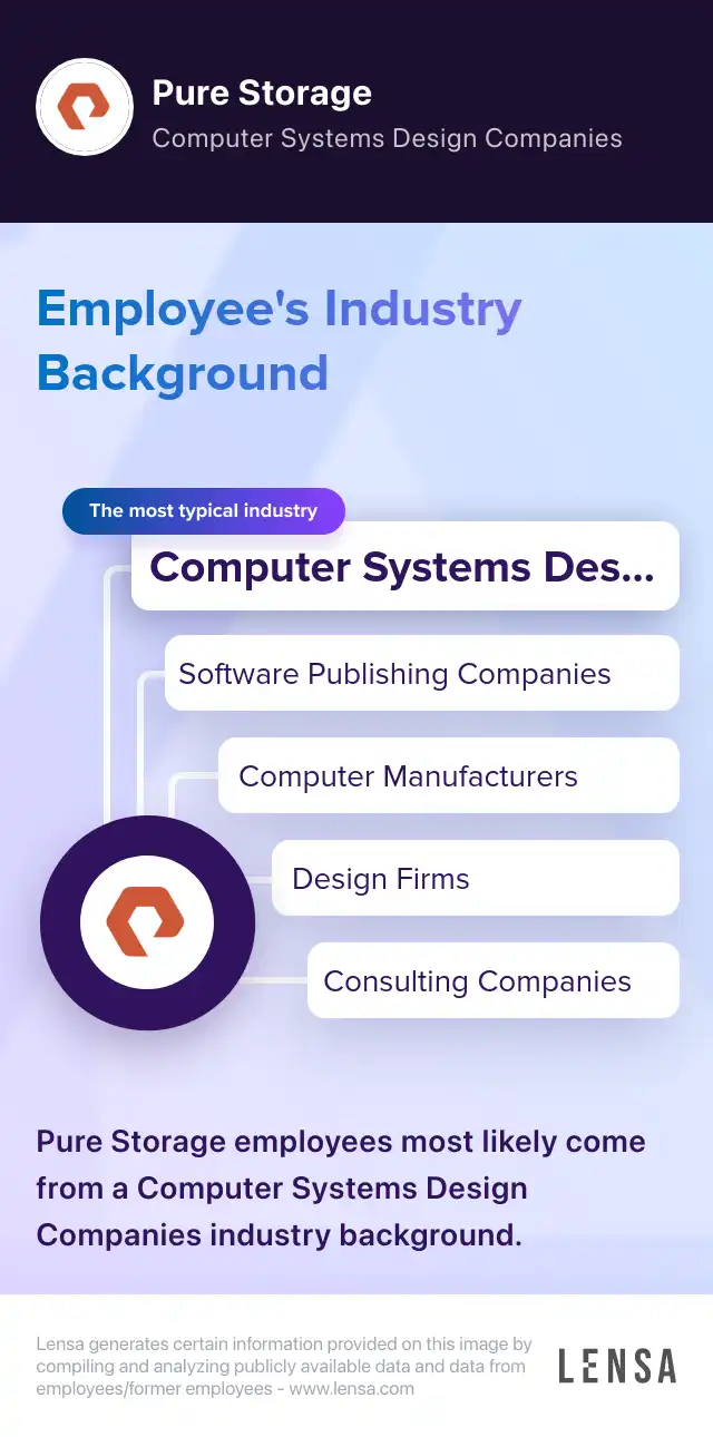 AI/HPC Pre-Sales Systems Engineer job in Atlanta at Pure Storage | Lensa