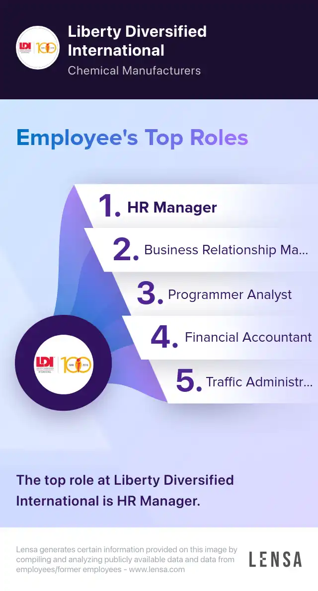 Production Associate I job in Milford at Liberty Diversified ...