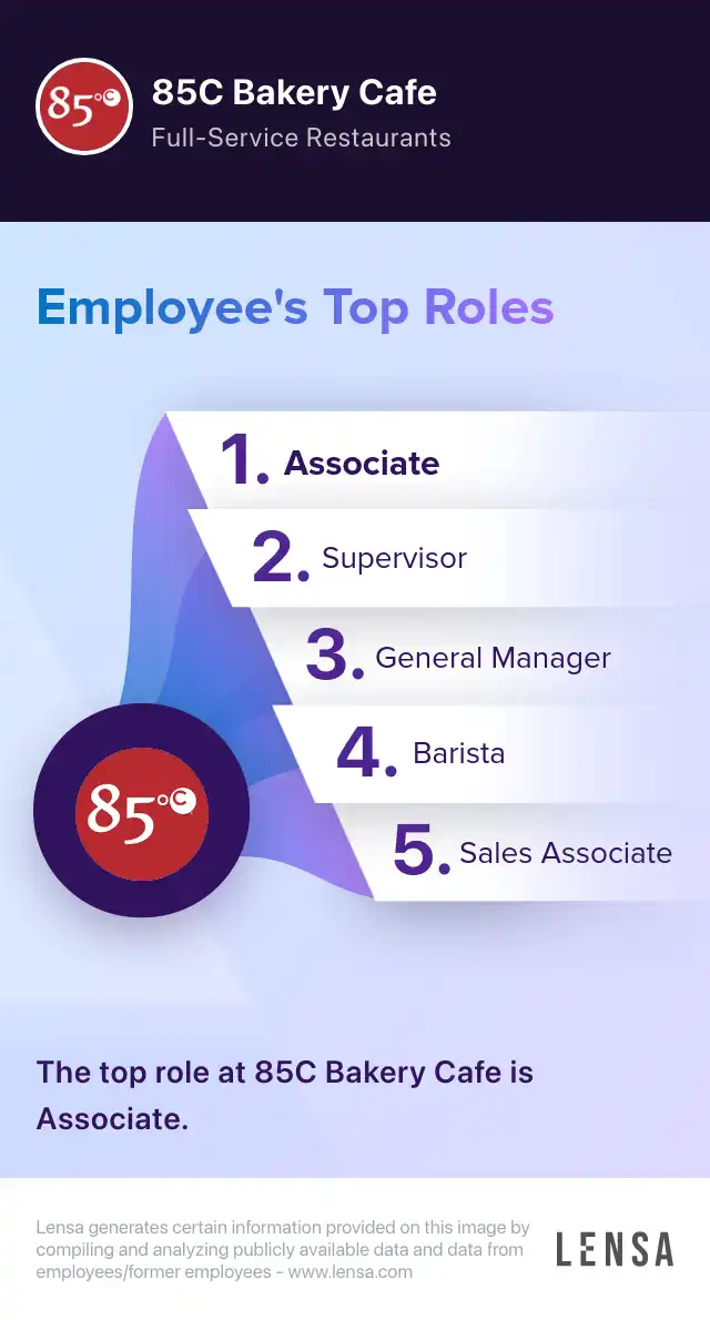 Bakery Associate - Cashier/Barista/Fresh Bread - Grand Prairie job in ...