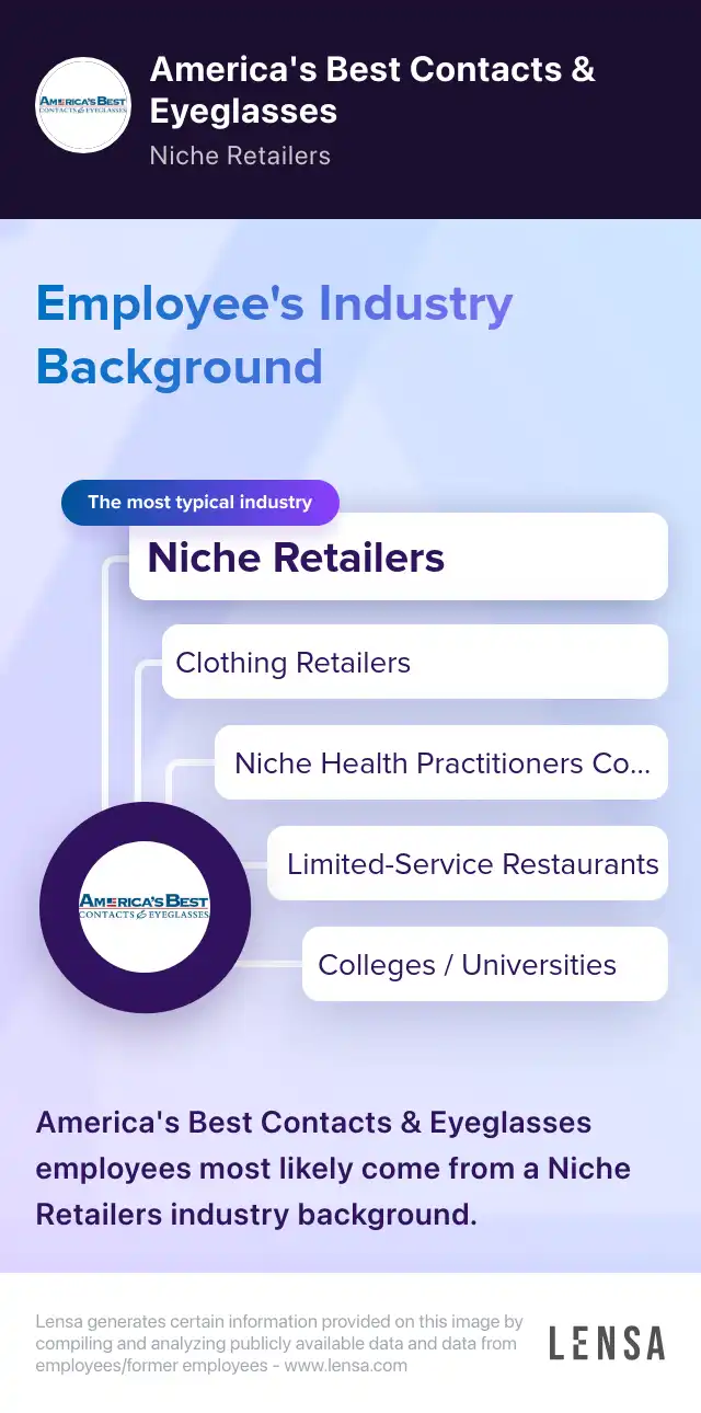 Front Desk Receptionist job in Reading at America's Best Contacts ...