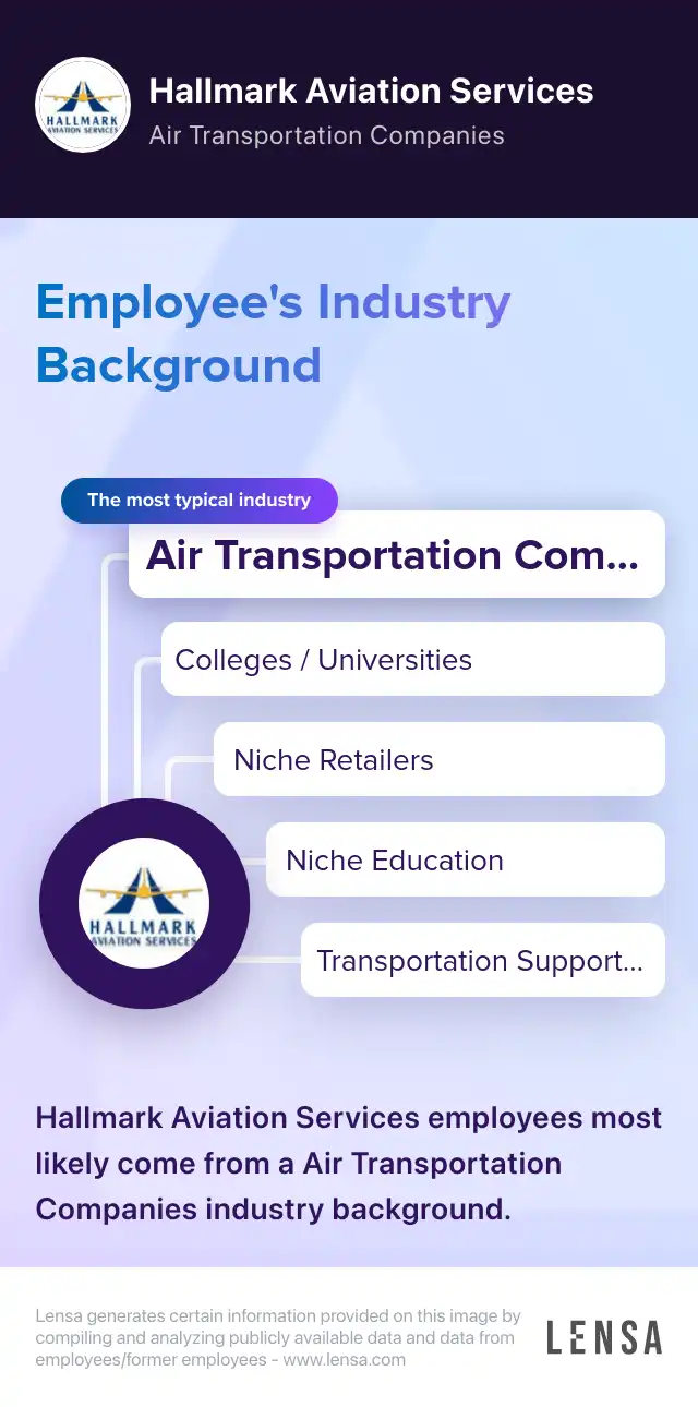 Airline Ramp Turnaround Coordinator EWR 2050Hour 460hr job in Dexter at ...