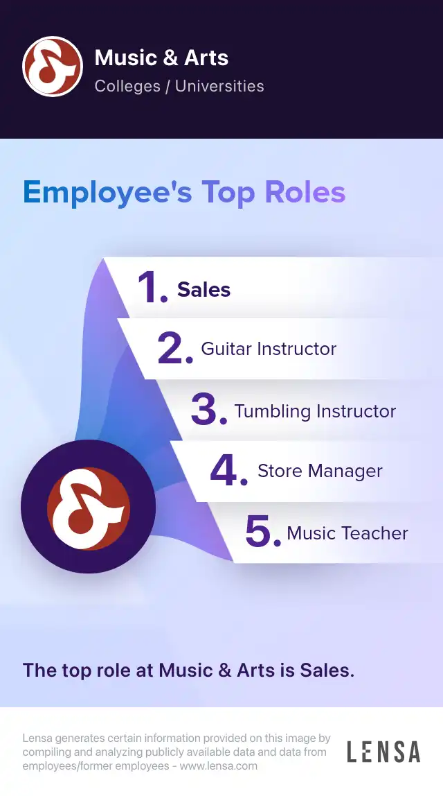 Sales Team Leader job in Parma at Music & Arts | Lensa