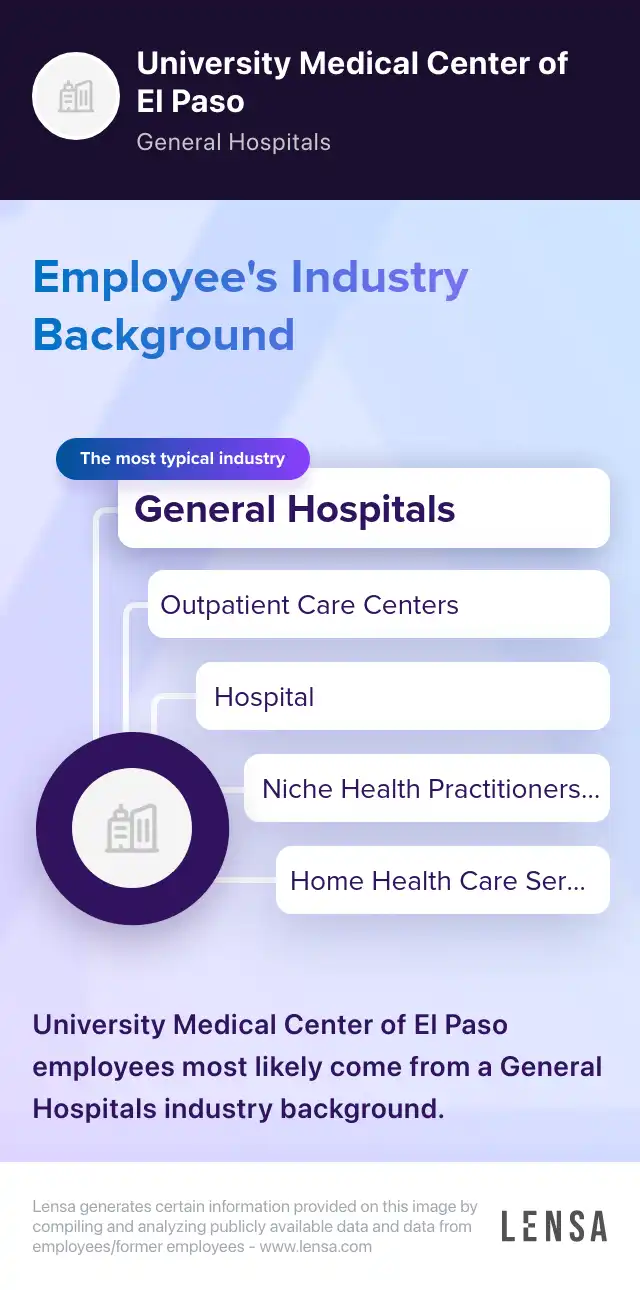 Medical Lab Tech job in El Paso at University Medical Center of El Paso ...