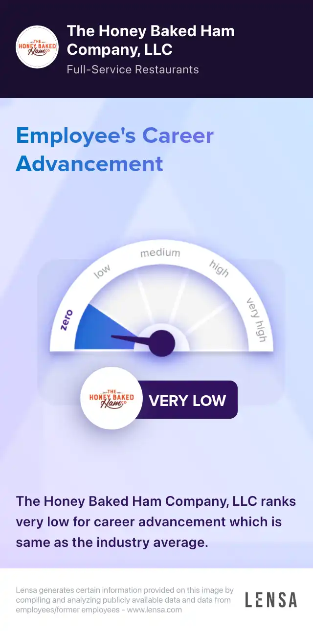 Food Safety & Supplier Quality Coordinator job in Alpharetta at The ...