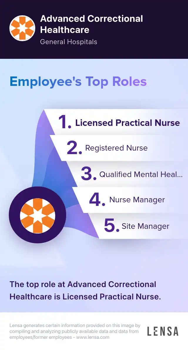 Qualified Mental Health Professional-PT job in Foley at Advanced ...