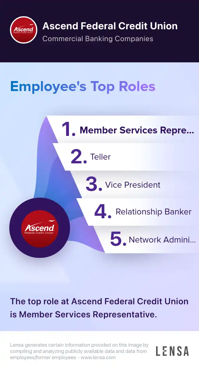 Mobile Building Engineer job in Cookeville at Ascend Federal Credit Union | Lensa