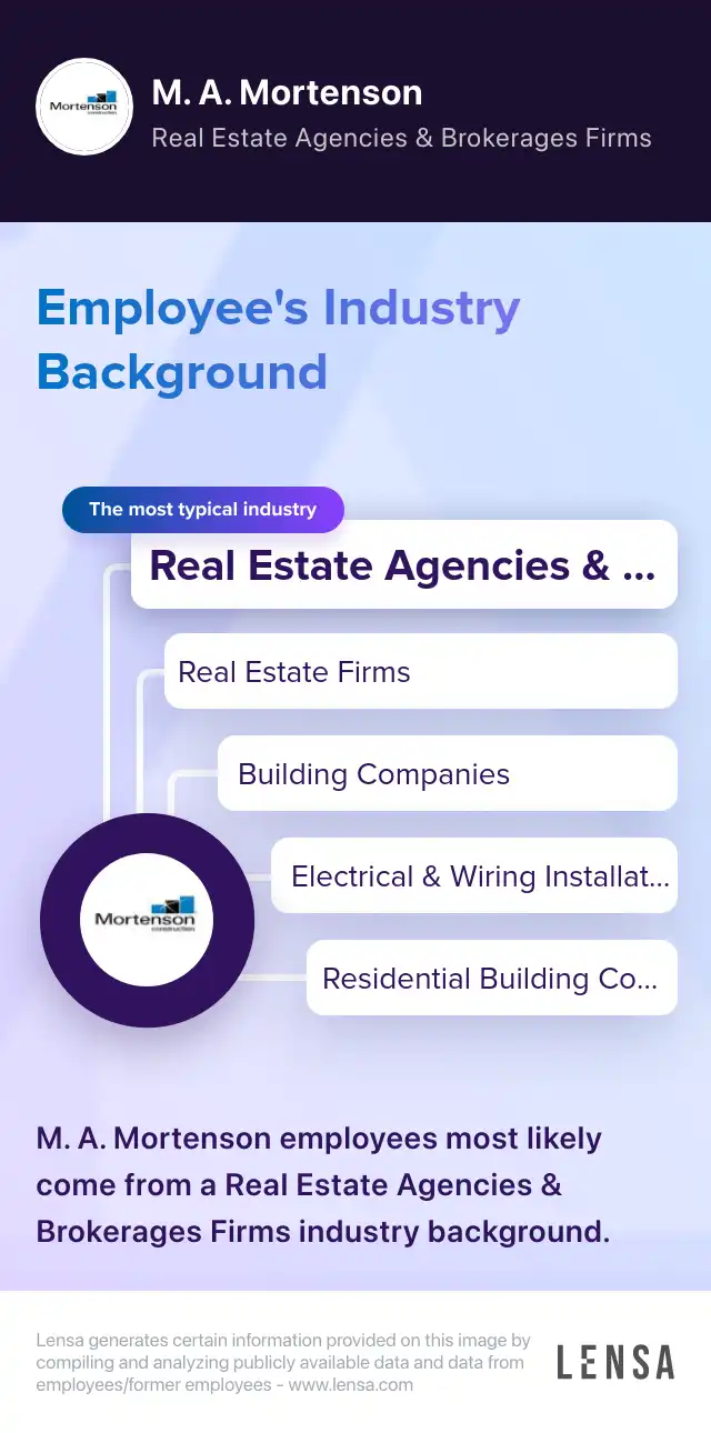 Superintendent II job in Los Lunas at M. A. Mortenson | Lensa