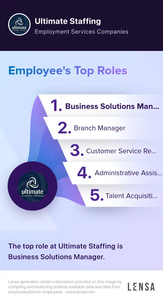 Equipment Installation Manager job in Durham at Ultimate Staffing | Lensa
