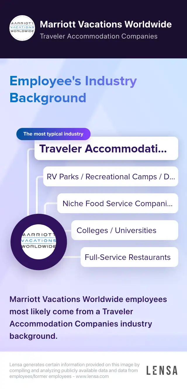 Summer 2026 - College Intern - Park City, UT (Front Desk & Recreation ...