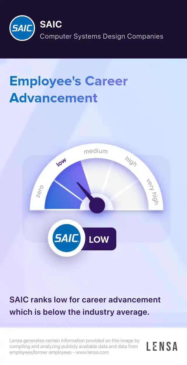 ATC Tower Remote Pilot Operator job in Atlanta at SAIC | Lensa