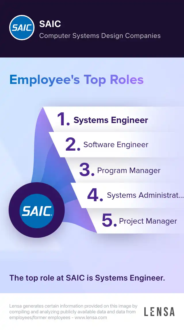 ATC Tower Remote Pilot Operator job in Atlanta at SAIC | Lensa