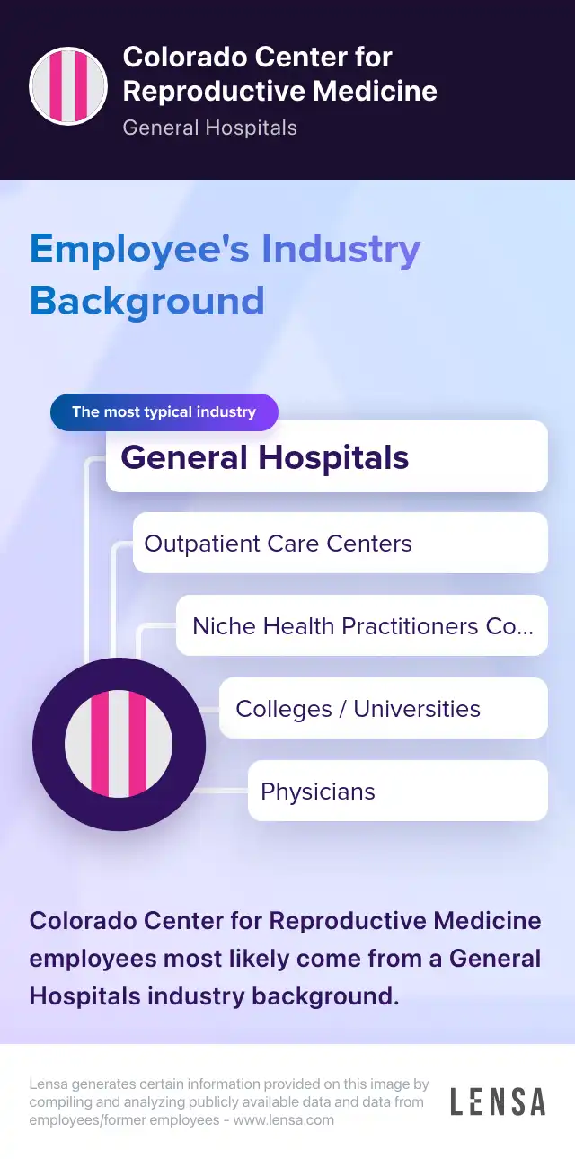 Junior Embryologist job in Frisco at Colorado Center for Reproductive ...