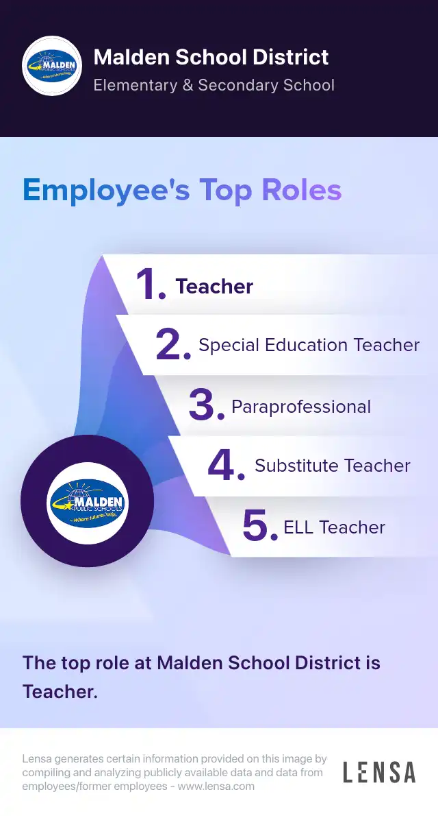 Education Support Professional - PACE [SY25-26] job in Malden at Malden ...