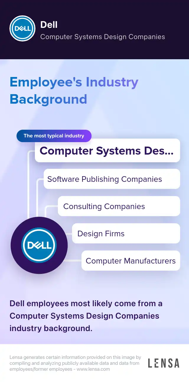 Senior Systems Engineer, UDS Data Management - East job in Castleton-on ...