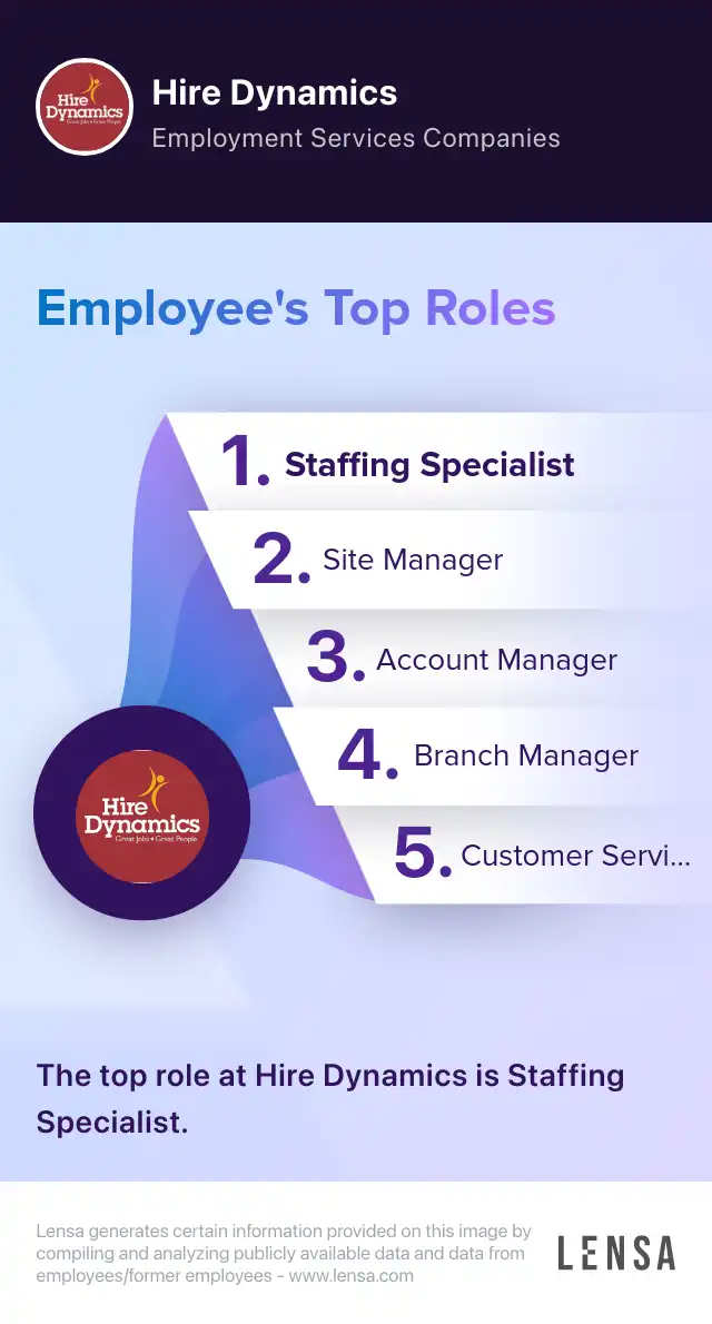 Valve Technician job in Gainesville at Hire Dynamics | Lensa