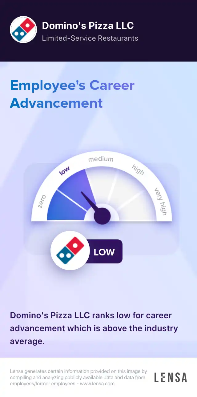 Delivery Driver (07838) - Pacific Coast Hwy job in Lomita at Domino's ...