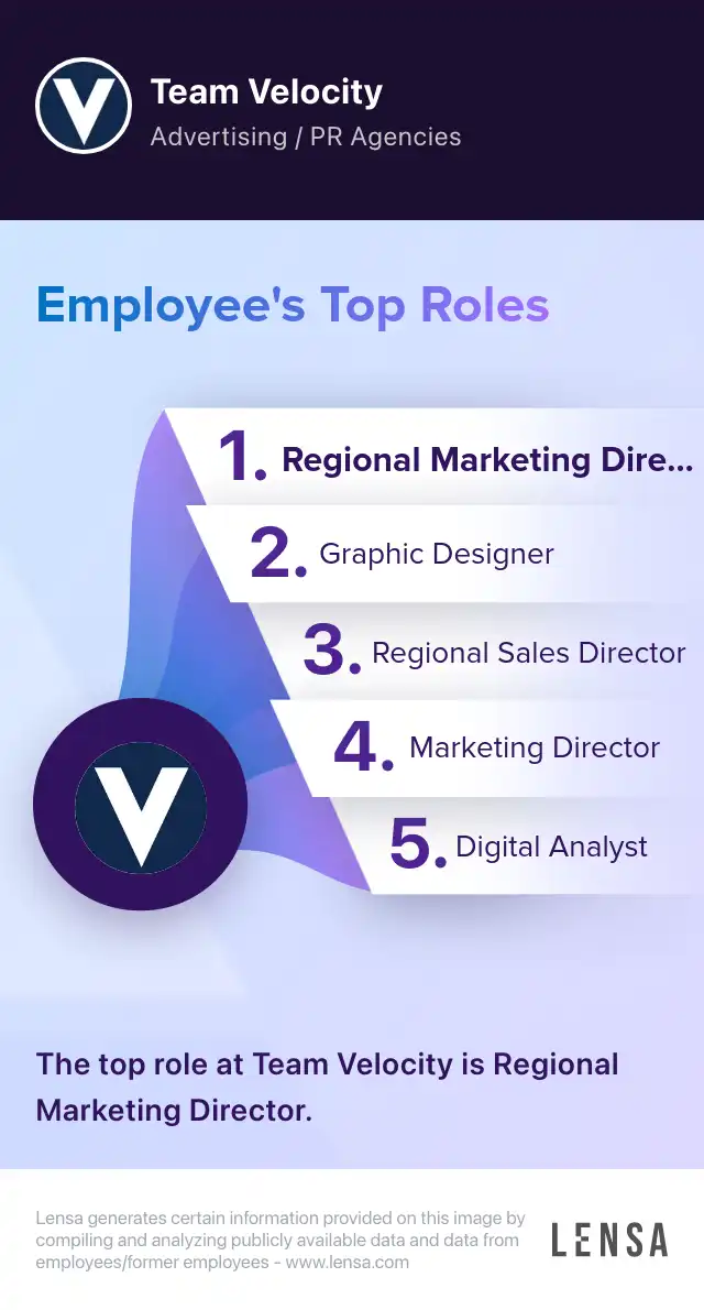Remote Sales Account Manager (SAM) | Southwest job at Team Velocity | Lensa