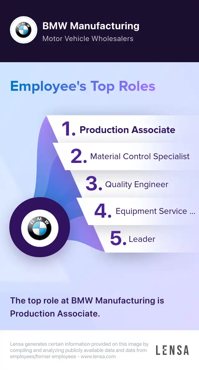 Physical Logistics Continuous Improvement Intern (Summer 2026) job in ...