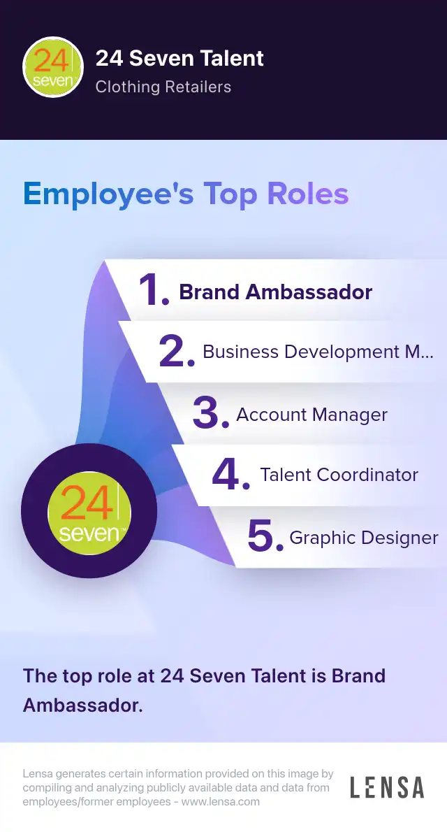 Chief of at 24 Seven NORTH HILLS, California job in Van Nuys at 24 ...