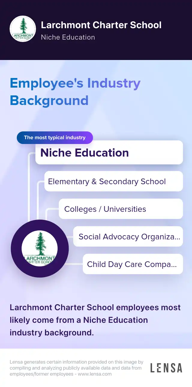 High School Teacher: Physical Education job in Los Angeles at Larchmont ...