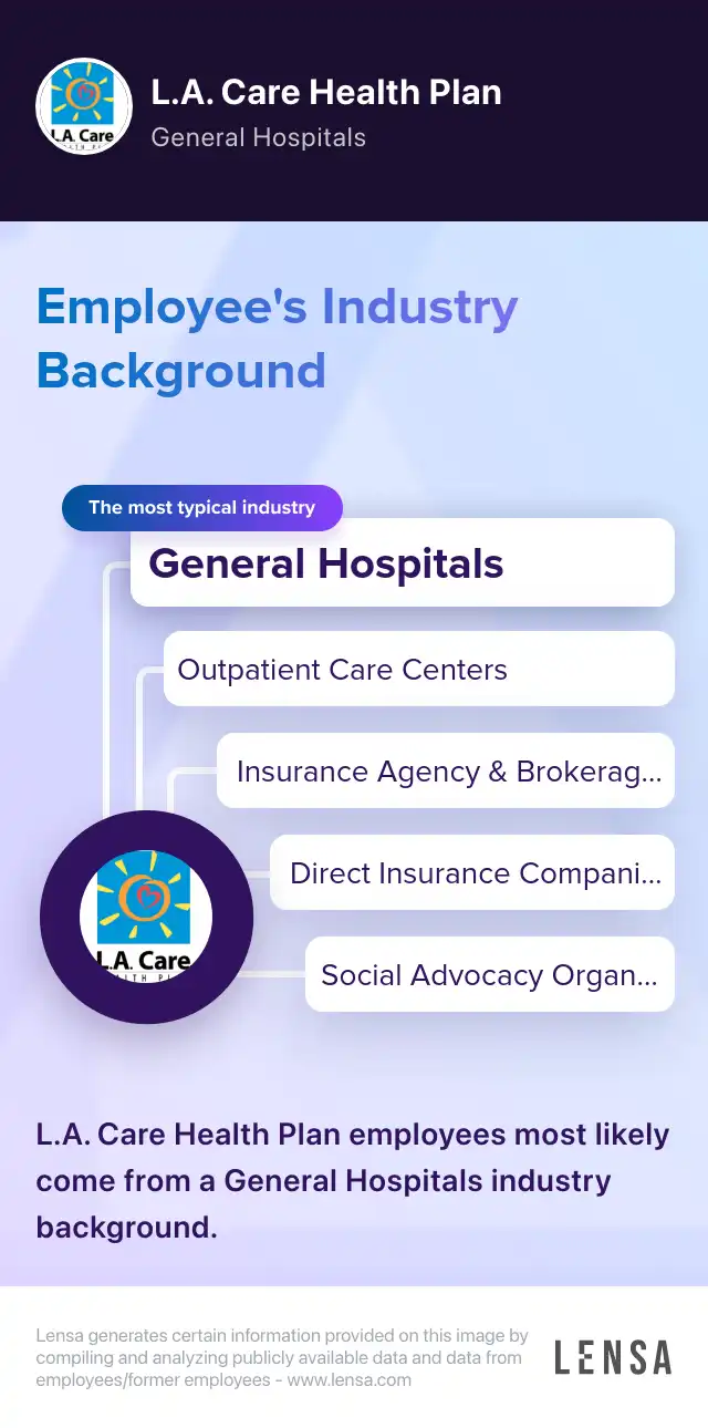 Physical Accessibility Review Survey Reviewer II job in Los Angeles at ...