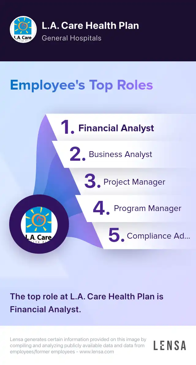 Physical Accessibility Review Survey Reviewer II job in Los Angeles at ...