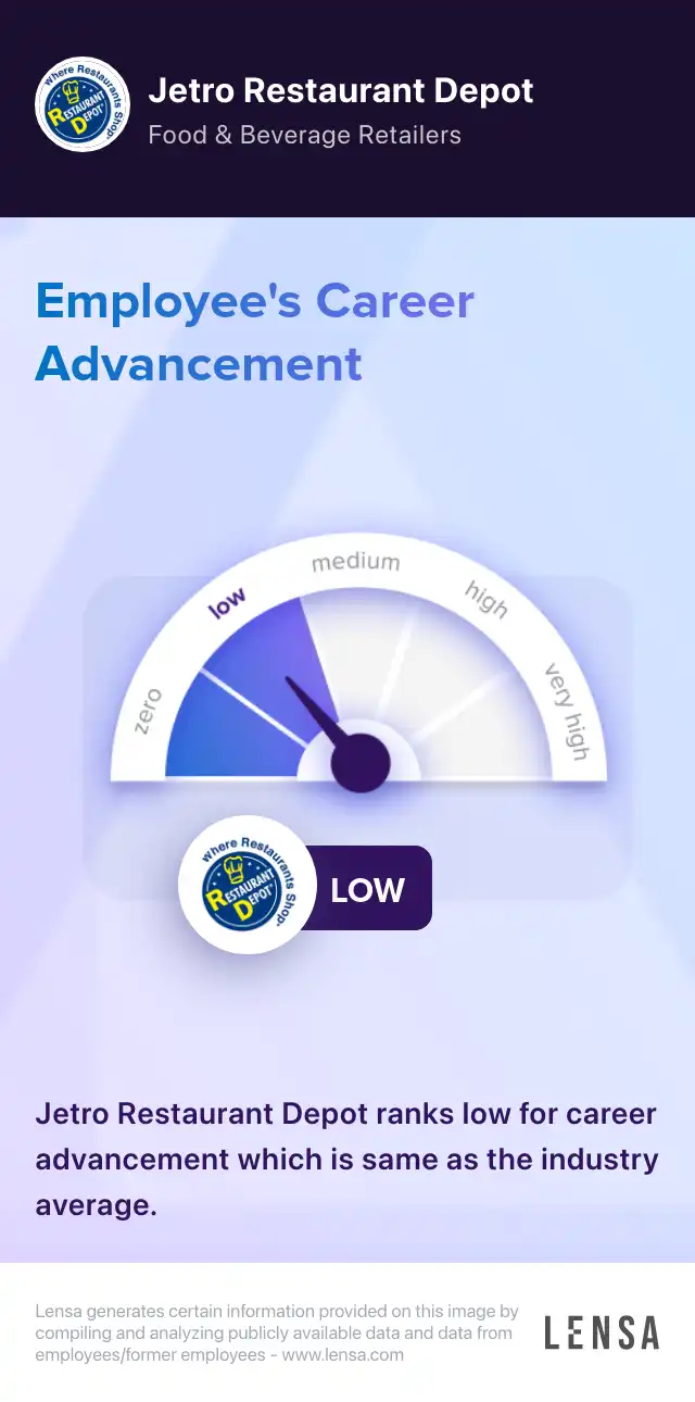 Stocktaker - Administrative job in Oakland at Jetro Restaurant Depot ...