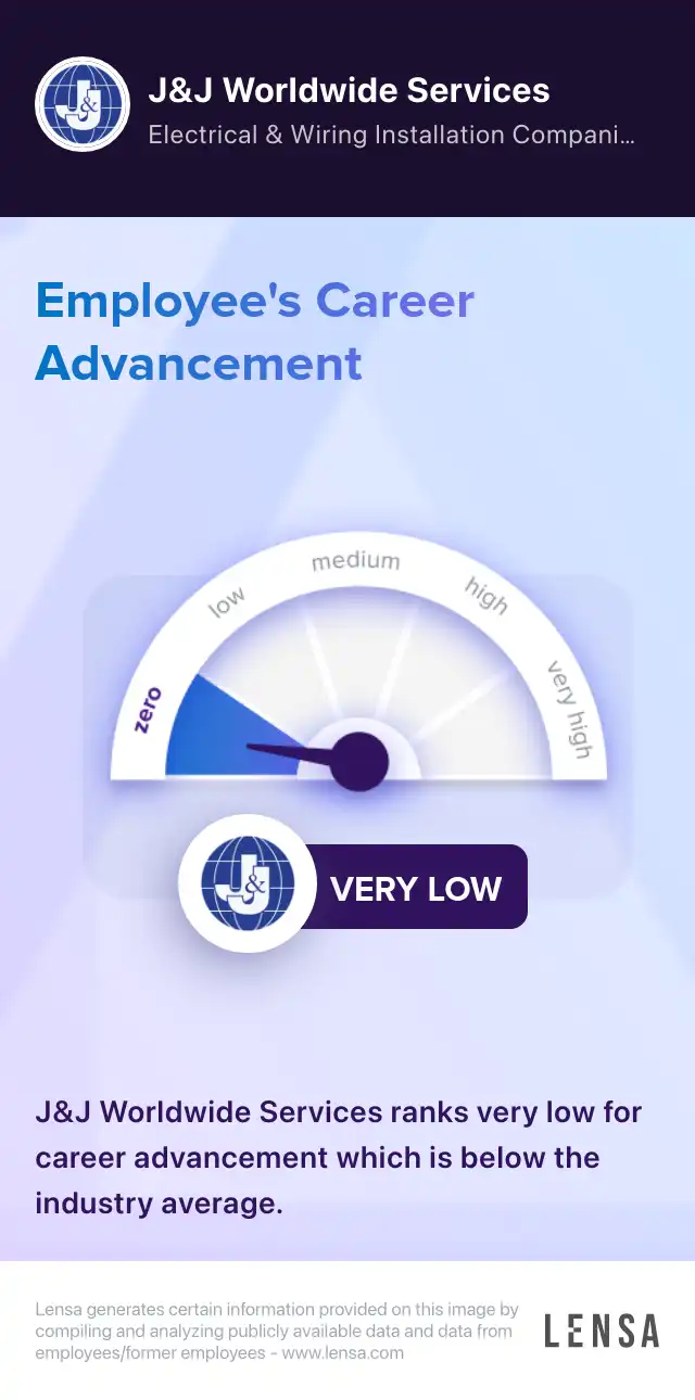 Commercial Cleaning Manager job in Houston at J&J Worldwide Services ...