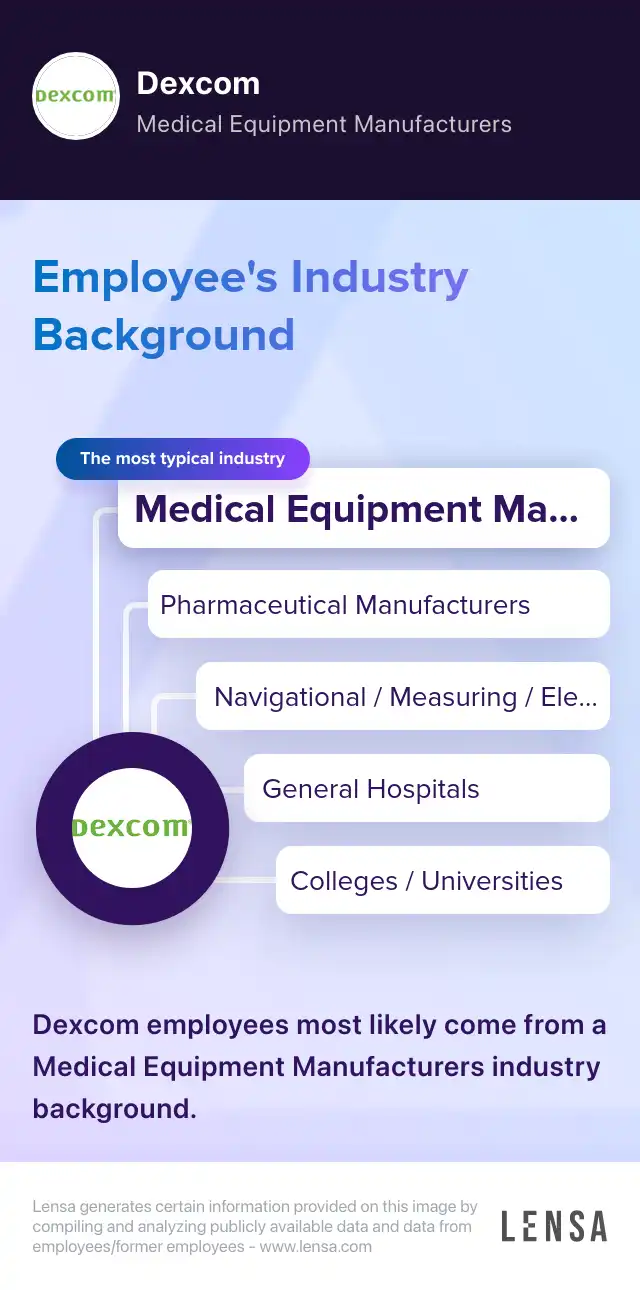 Remote Intern I - IT Data Analytics Engineering job at Dexcom | Lensa