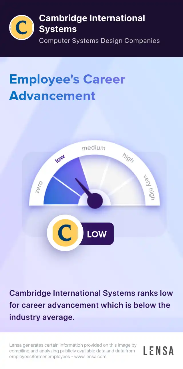 Network Engineer - TS/SCI Clearance | Norfolk, VA job in Norfolk at ...